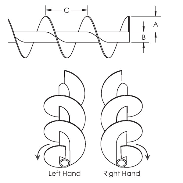 Custom Auger Wearshoes – May Wes